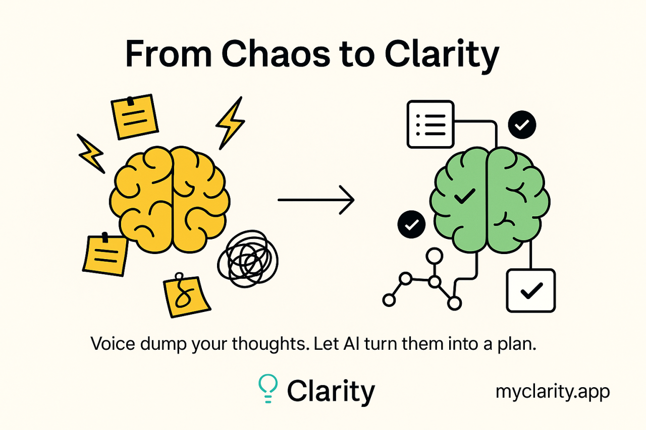 Clarity — Turn Mental Chaos Into Clear Next Steps
